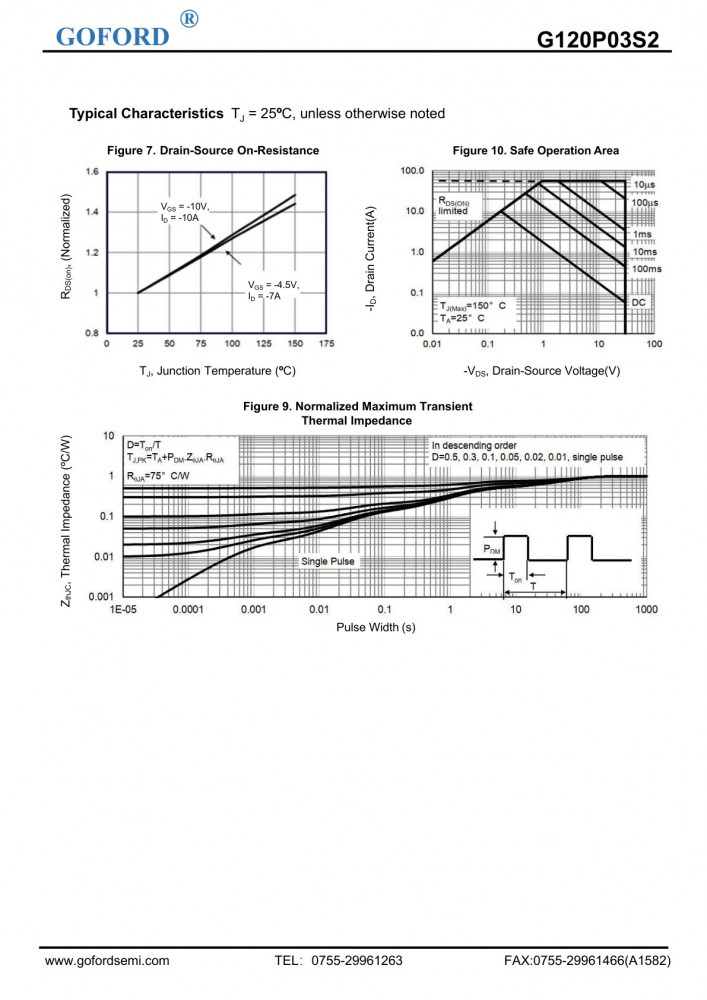 G120P03S2 datasheet page 5
