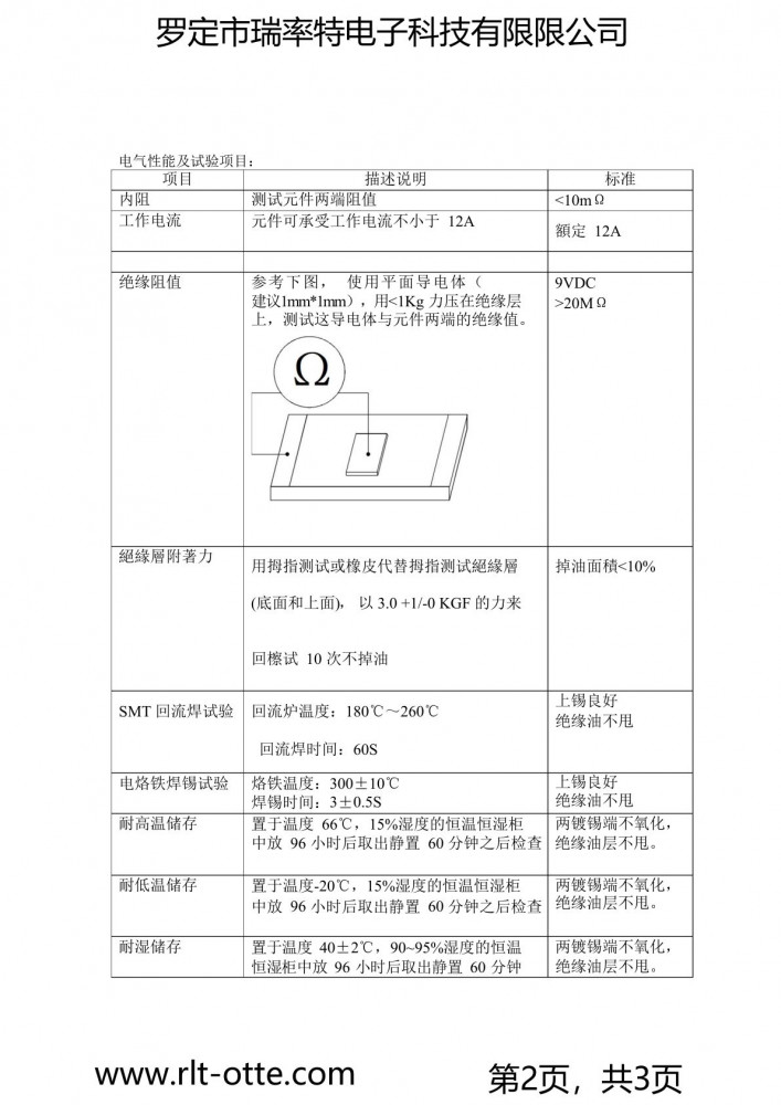 RLT10.2 electrical performance and test items