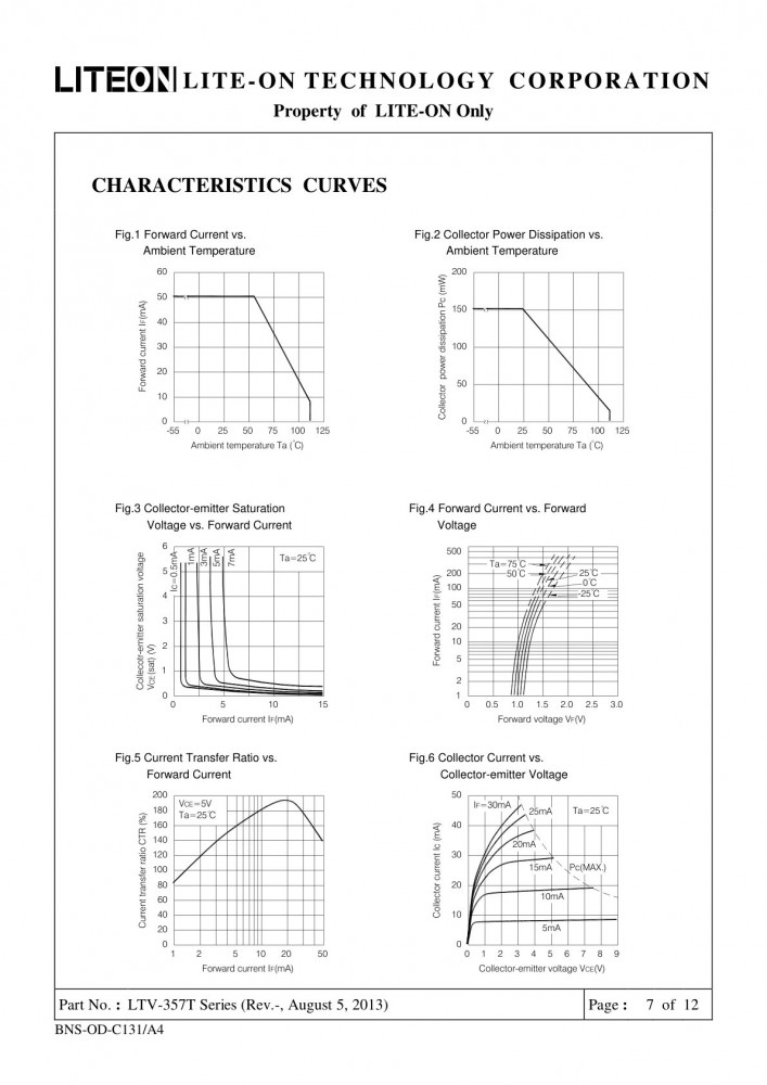 LTV-357T-C datasheet page 7