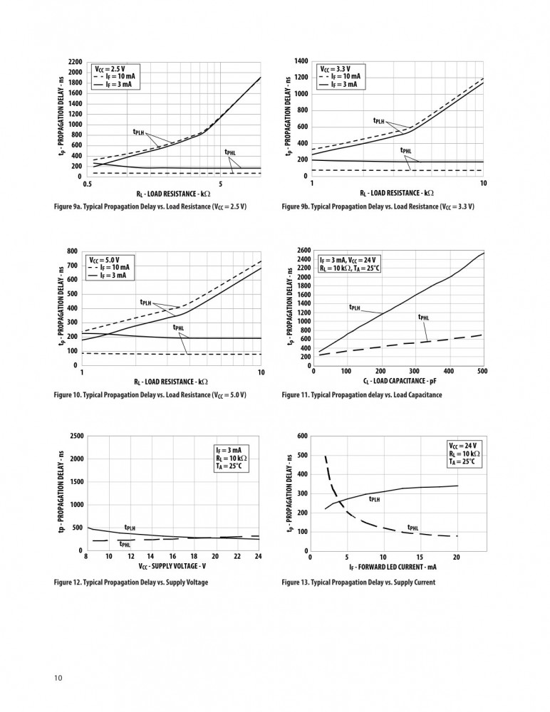 ACPL-M51L-060E datasheet page 10