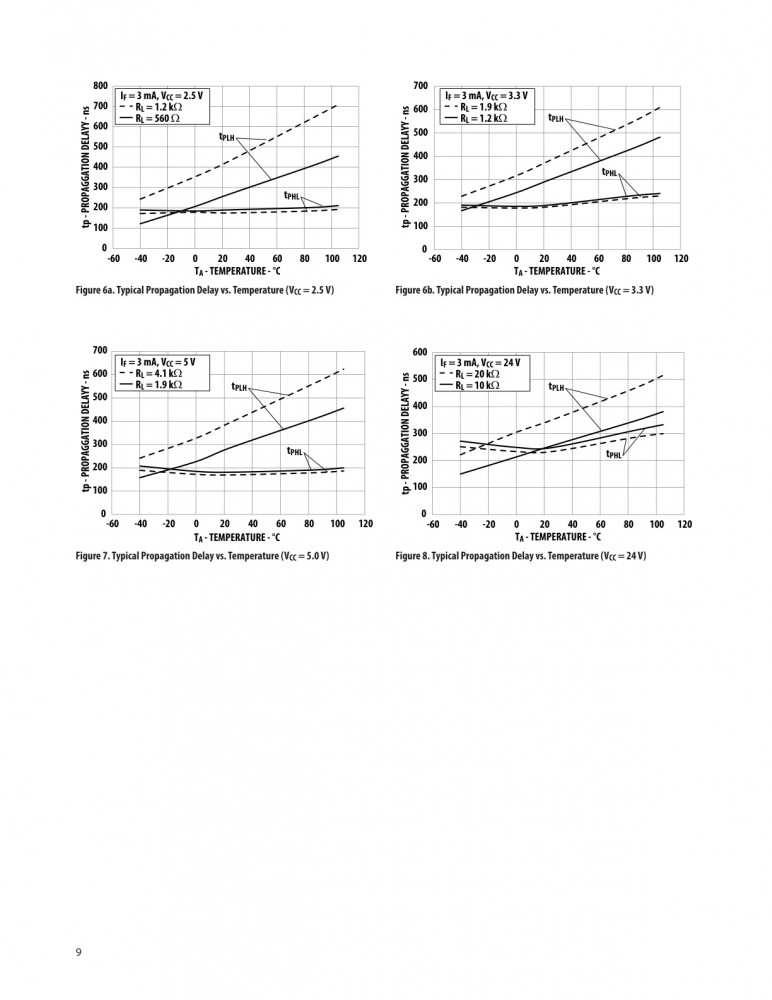 ACPL-M51L-060E datasheet page 9