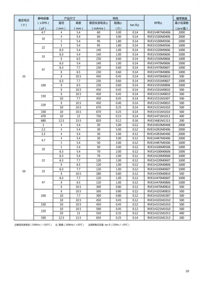 ChengTao RVE datasheet page 10