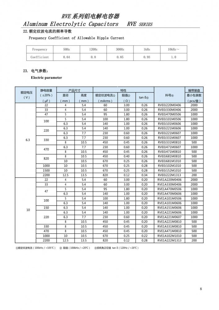 ChengTao RVE datasheet page 8
