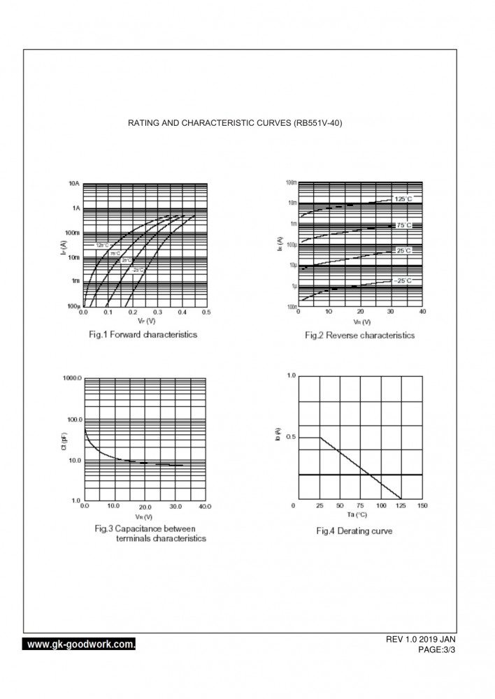 RB551V-40 technical document page 3