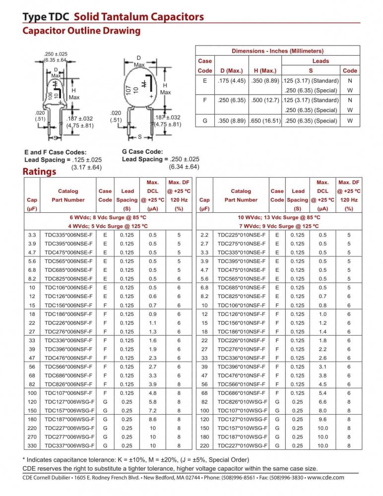TDC datasheet page 2