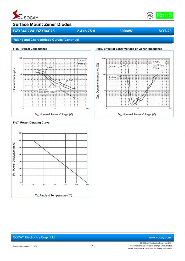 BZX84C68 datasheet page 5