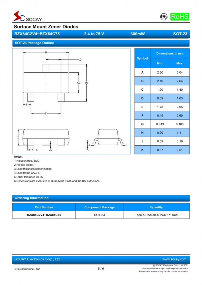 BZX84C68 datasheet page 6