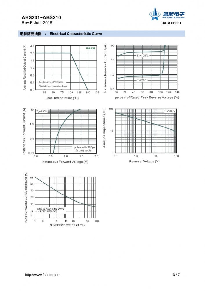 ABS210 datasheet page 3