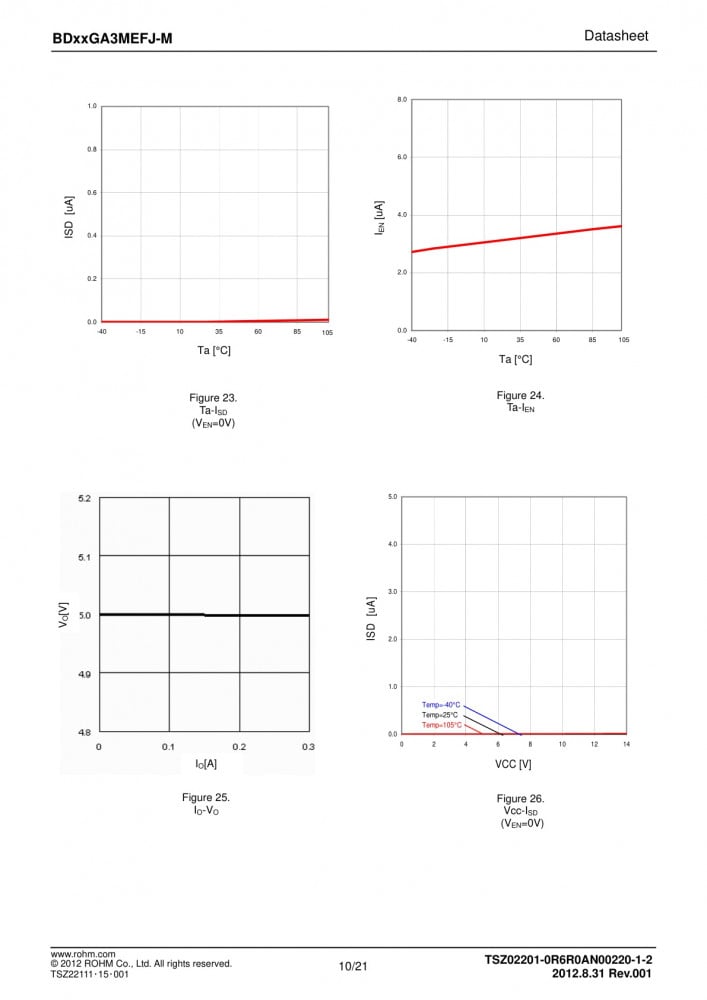 ROHM BD60GA3MEFJ-ME2 datasheet page 10