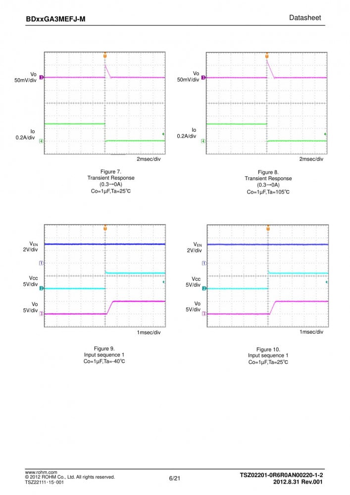 ROHM BD60GA3MEFJ-ME2 datasheet page 6