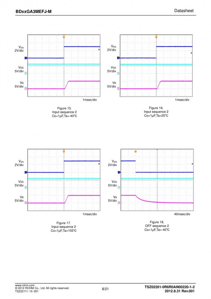 ROHM BD60GA3MEFJ-ME2 datasheet page 8