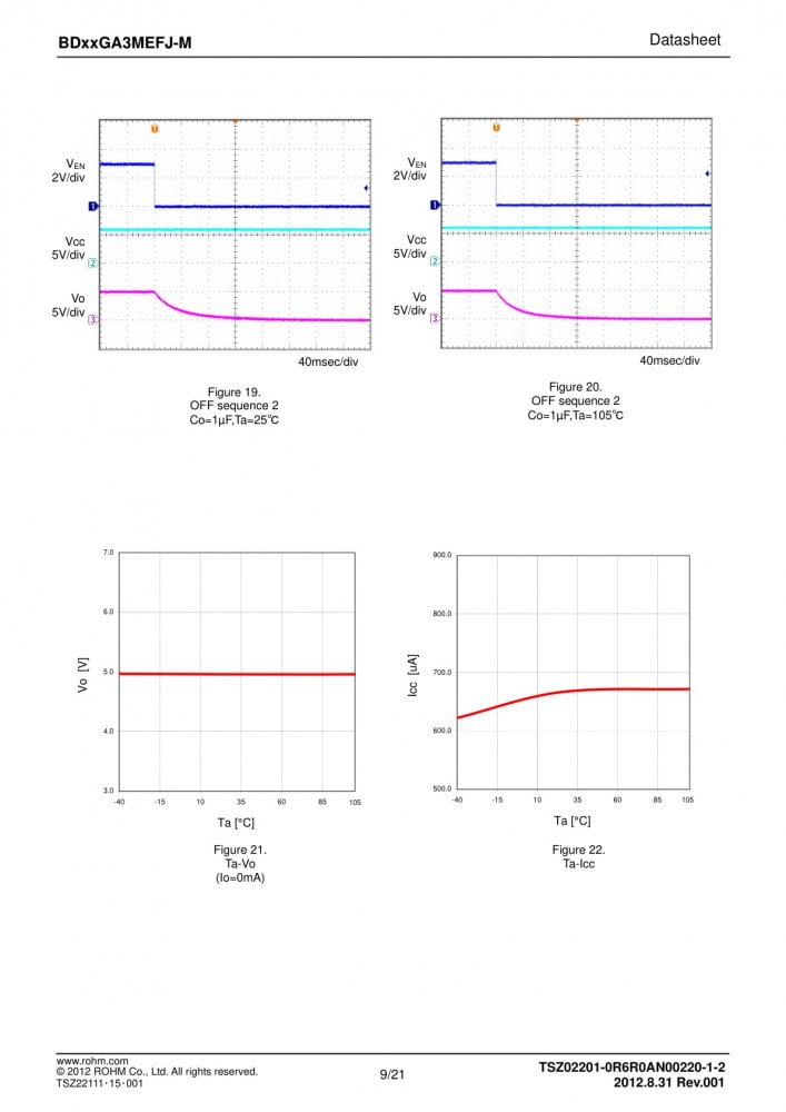 ROHM BD60GA3MEFJ-ME2 datasheet page 9