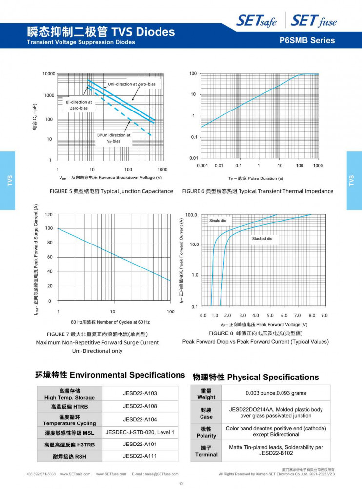 P6SMB TVS datasheet page 10