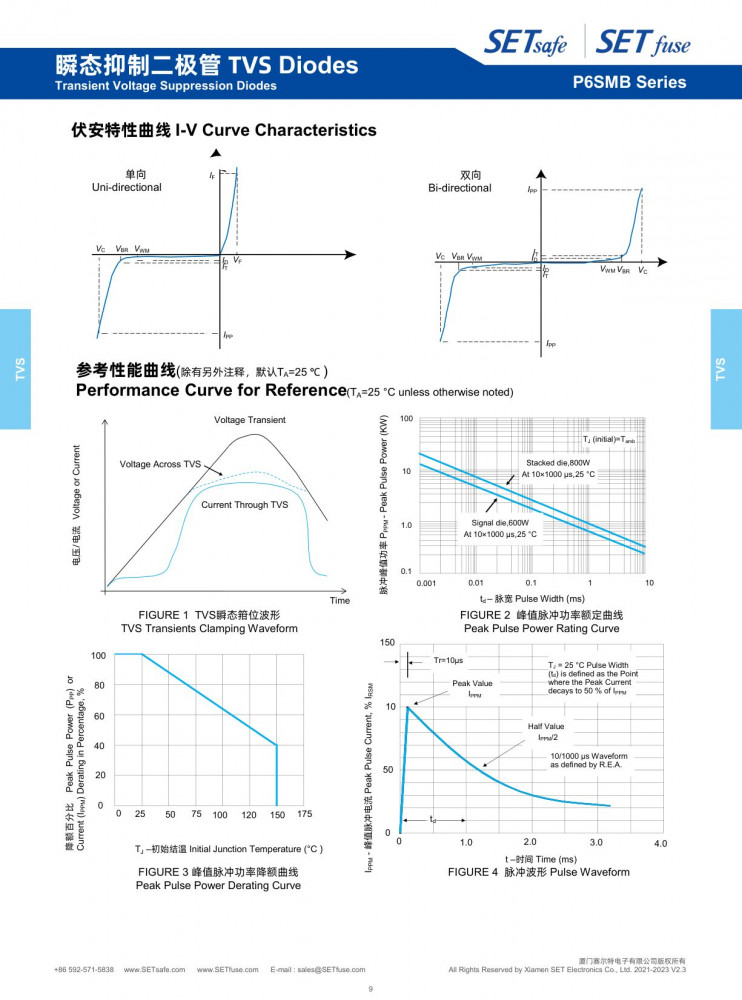 P6SMB TVS datasheet page 9