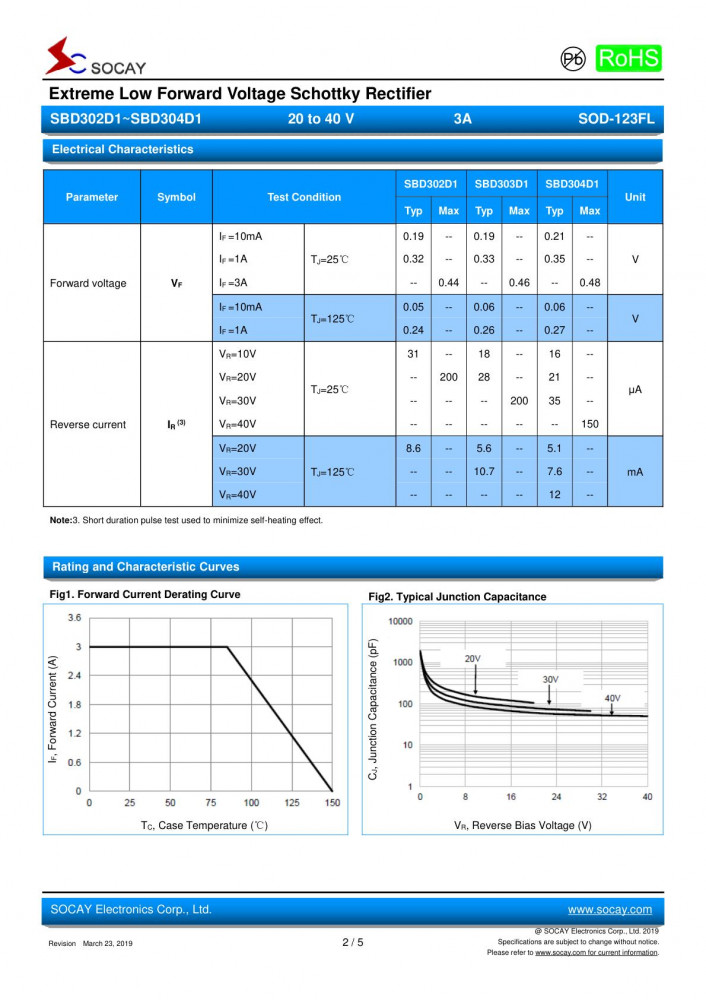 SBD304D1 datasheet preview, page 2