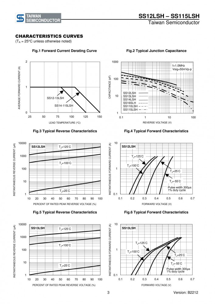 SS16LSH datasheet page 3