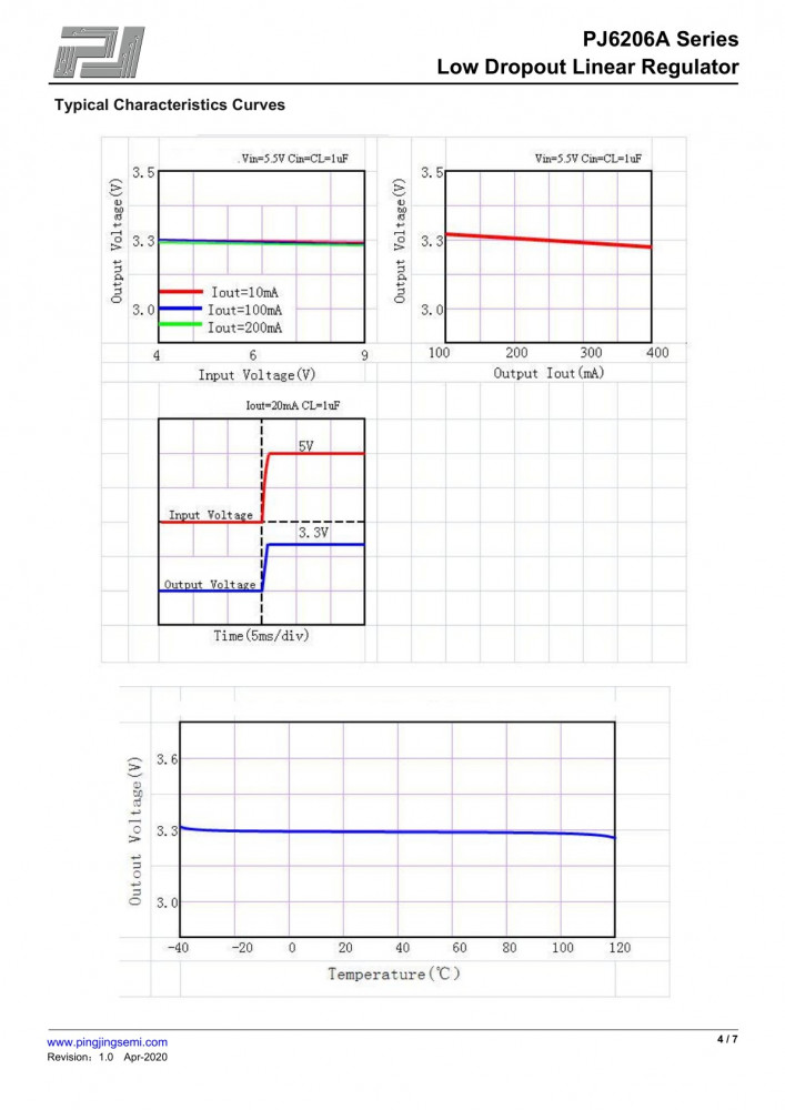 PJ6206AL30SA datasheet page 4