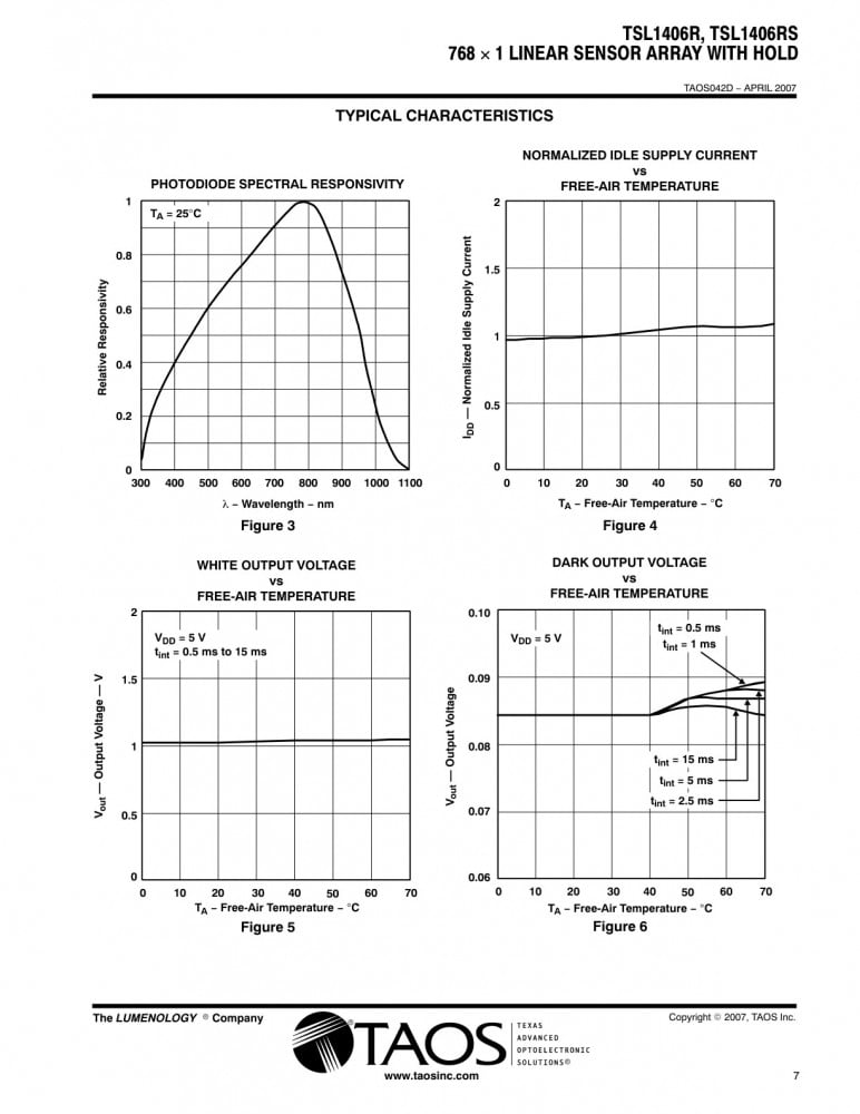 TSL1406RS datasheet page 7