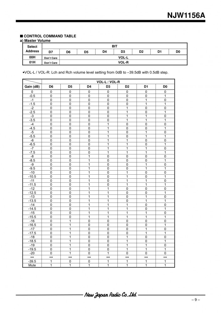 NJW1156A datasheet page 9