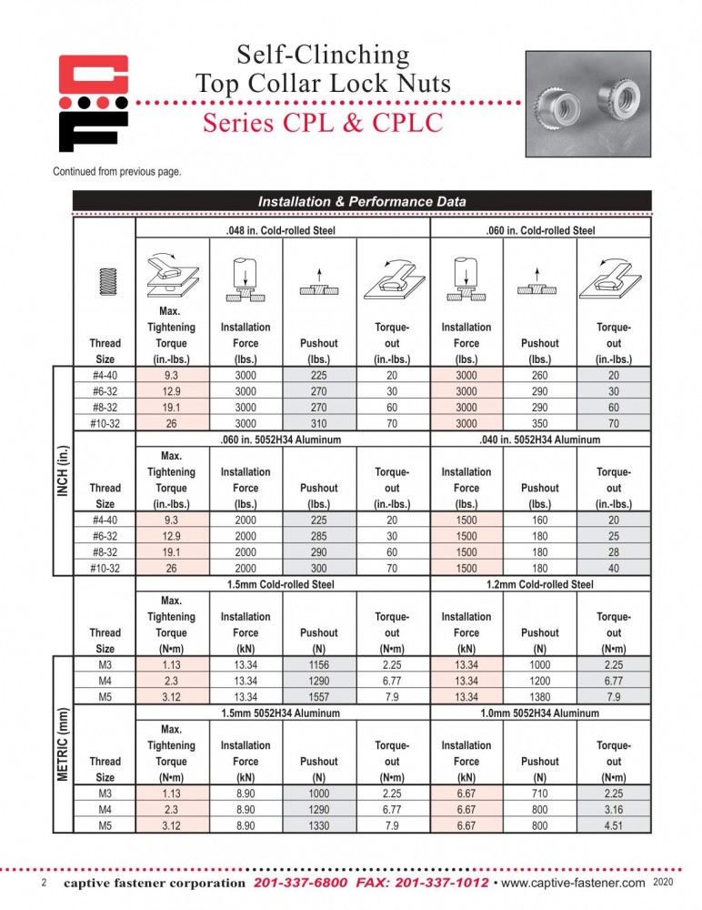 CPL832 product documentation page 2