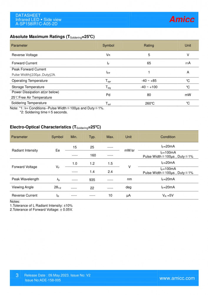 A-SP158IR1C-A05-2D characteristics page 3