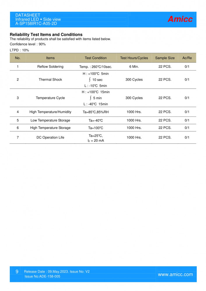 A-SP158IR1C-A05-2D soldering precautions page 9