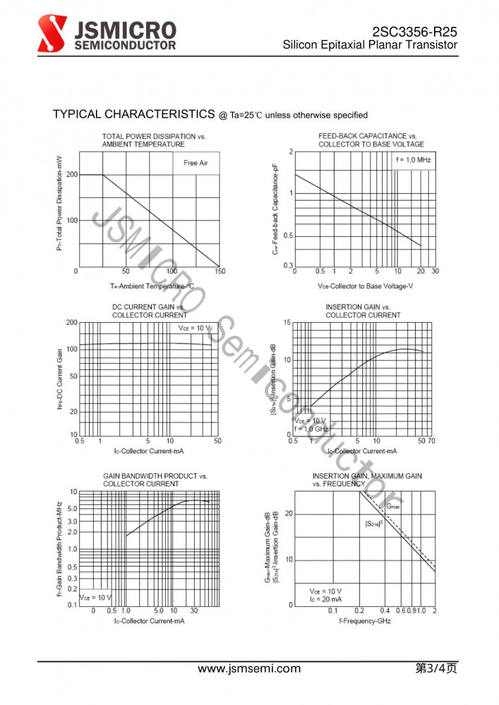 2SC3356-R25 datasheet page 3