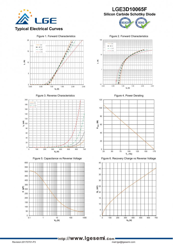 LGE3D10065F datasheet page 3