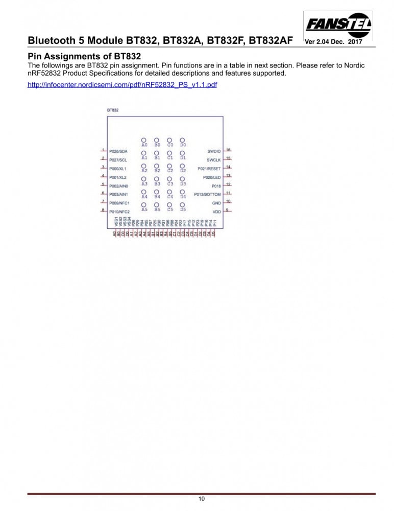 BT832AF datasheet page 10