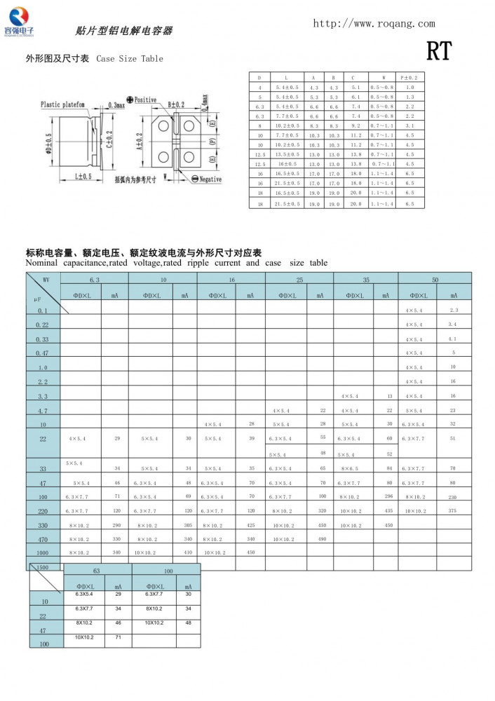 ROQANG RT series technical document page 2