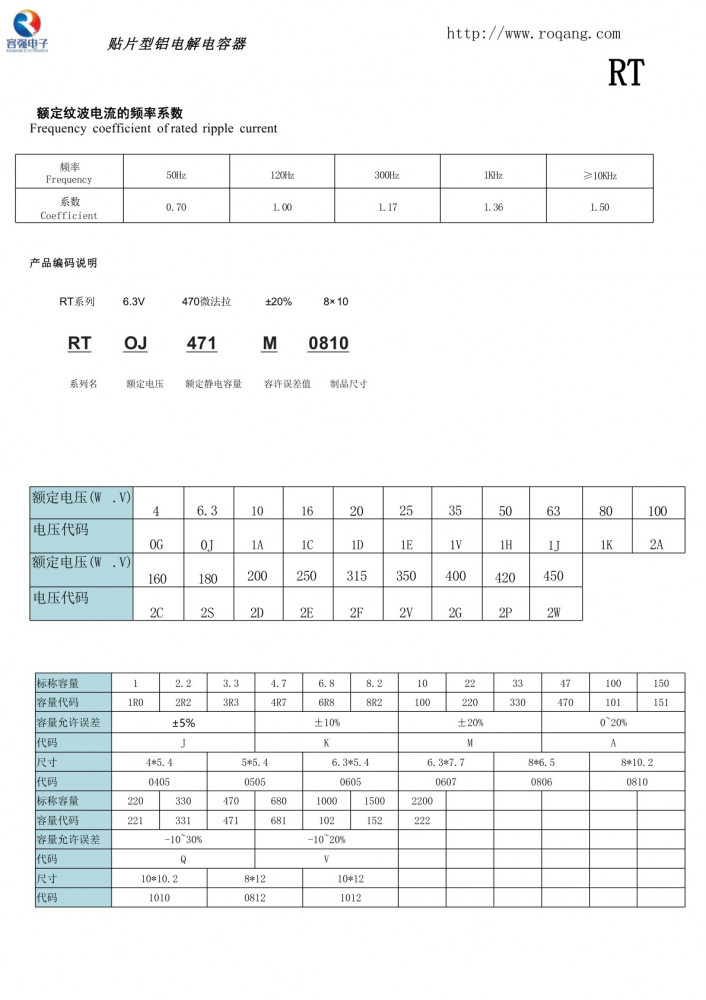 ROQANG RT series technical document page 3