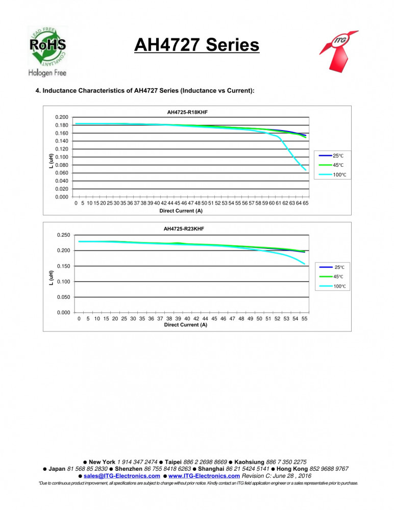 AH4727 datasheet page 2