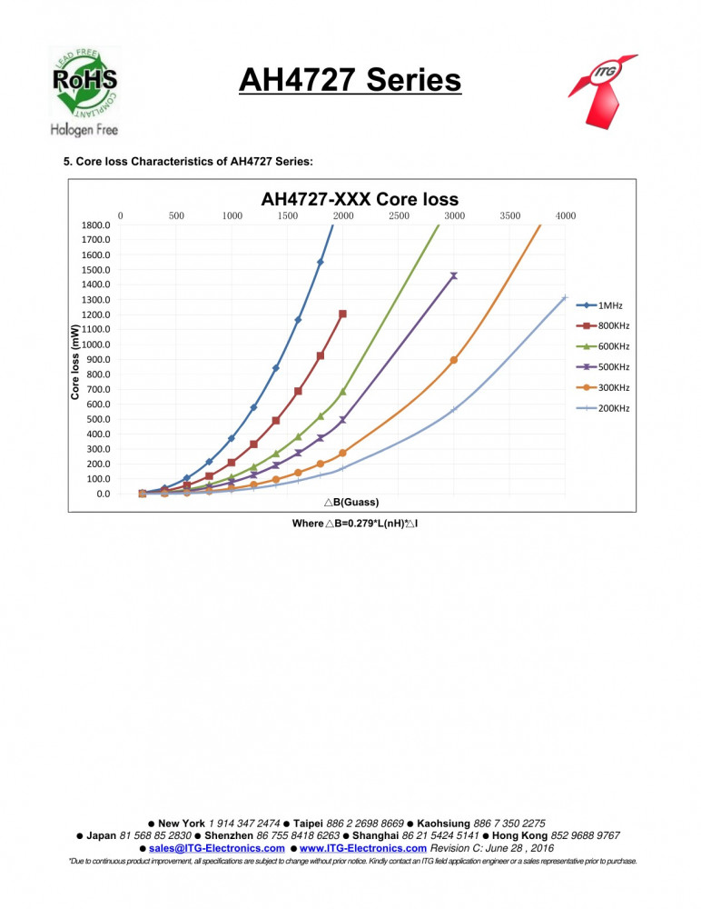 AH4727 datasheet page 3
