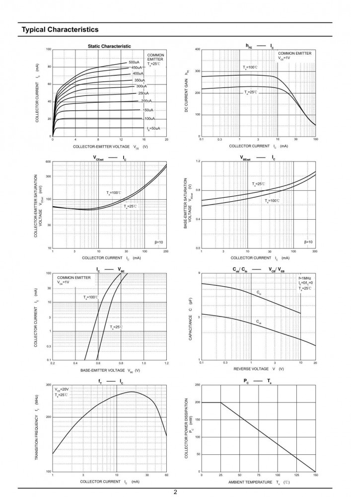 JTD MMBT3904W datasheet page 2