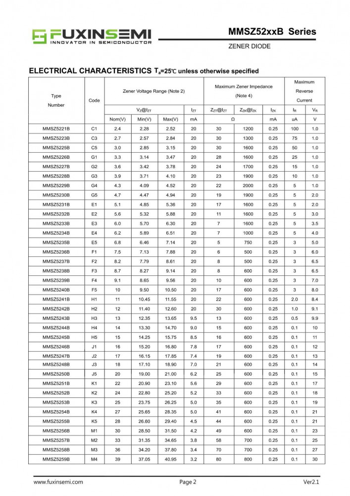 MMSZ5242B datasheet page 2