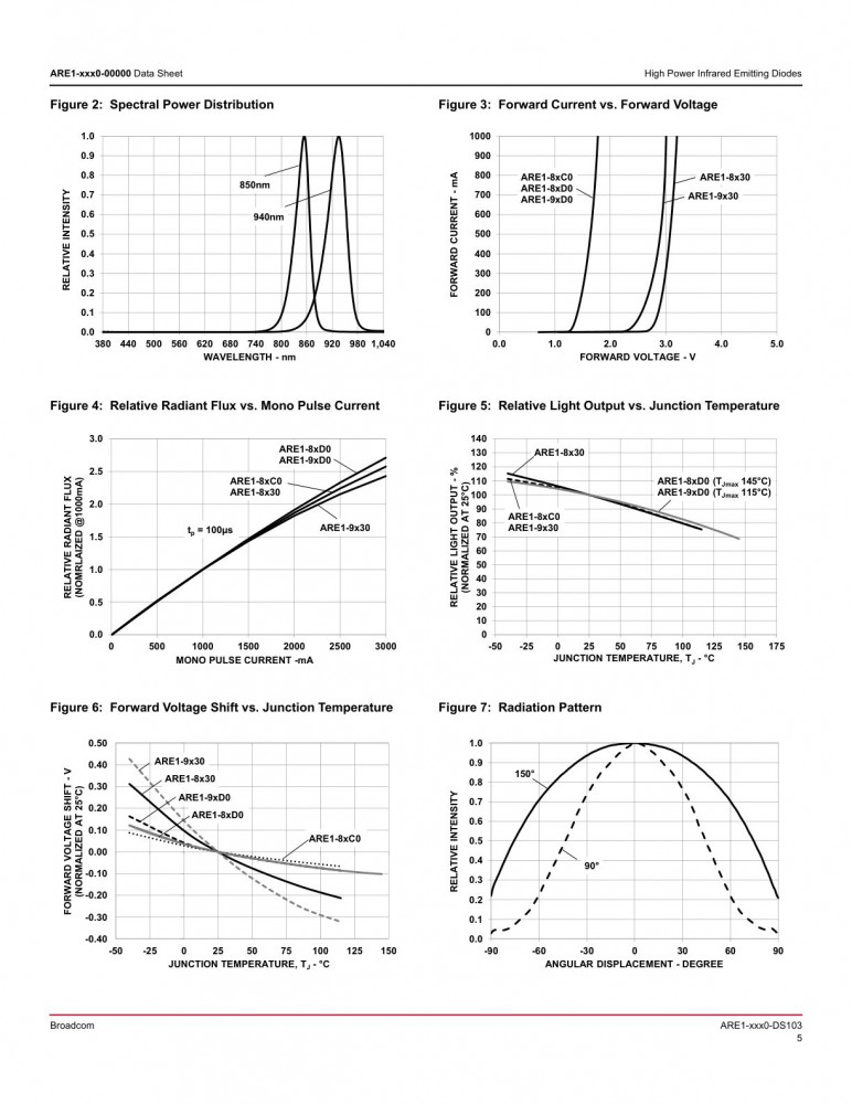 ARE1 series datasheet page 5