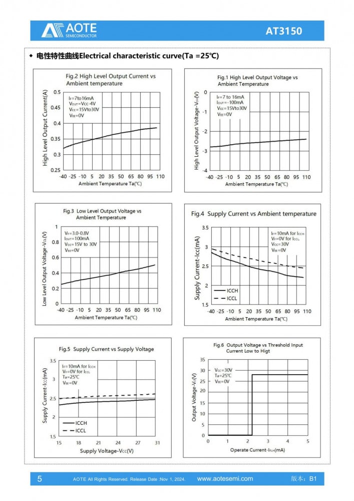 AT3150 datasheet page 6