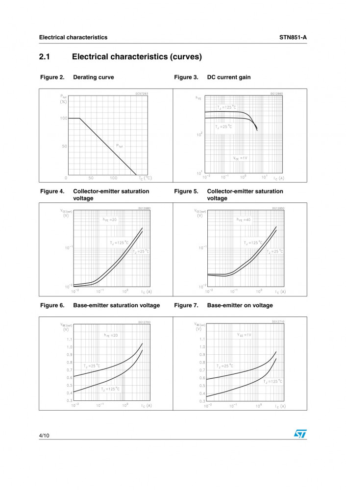 STN851-A datasheet page 4