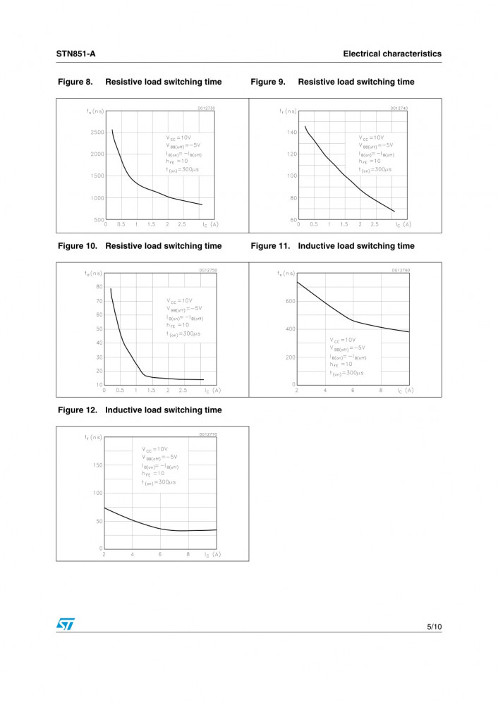 STN851-A datasheet page 5
