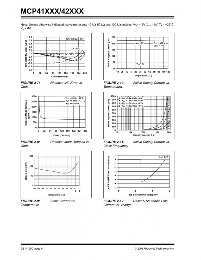 MCP41100T-I/SN datasheet page 8