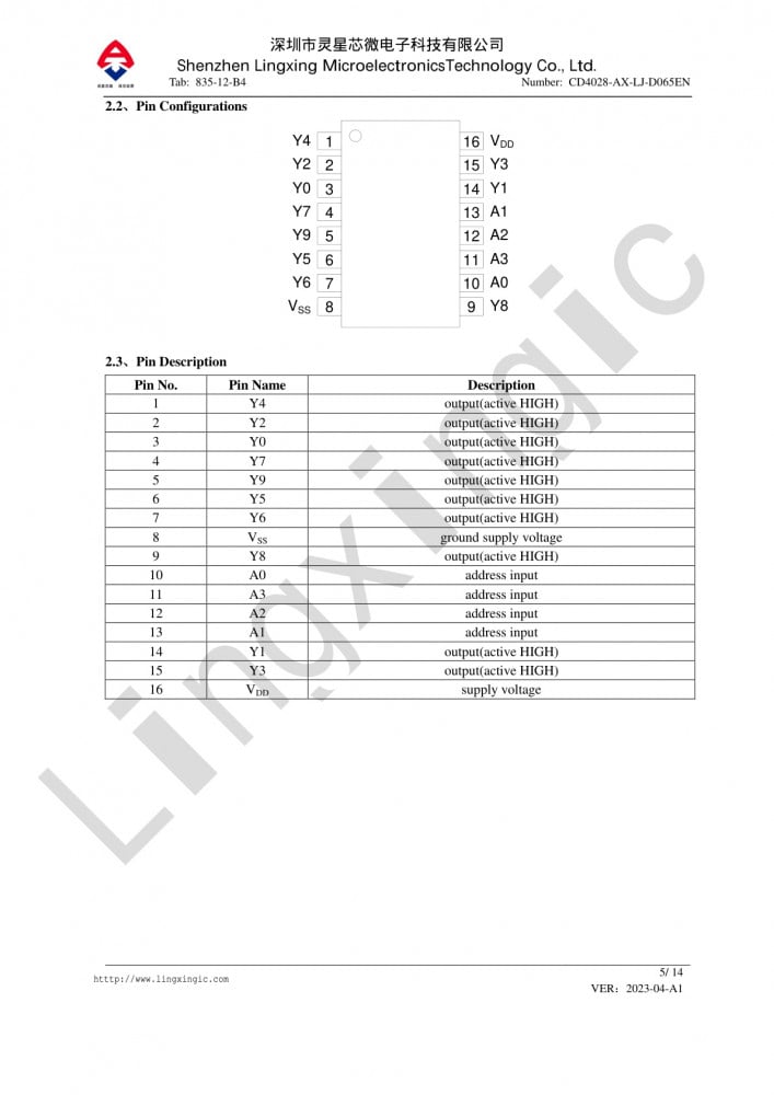 CD4028BE(LX) datasheet page 5