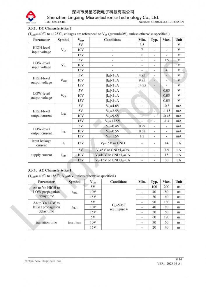 CD4028BE(LX) datasheet page 8