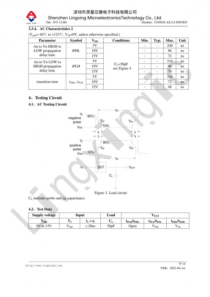 CD4028BE(LX) datasheet page 9