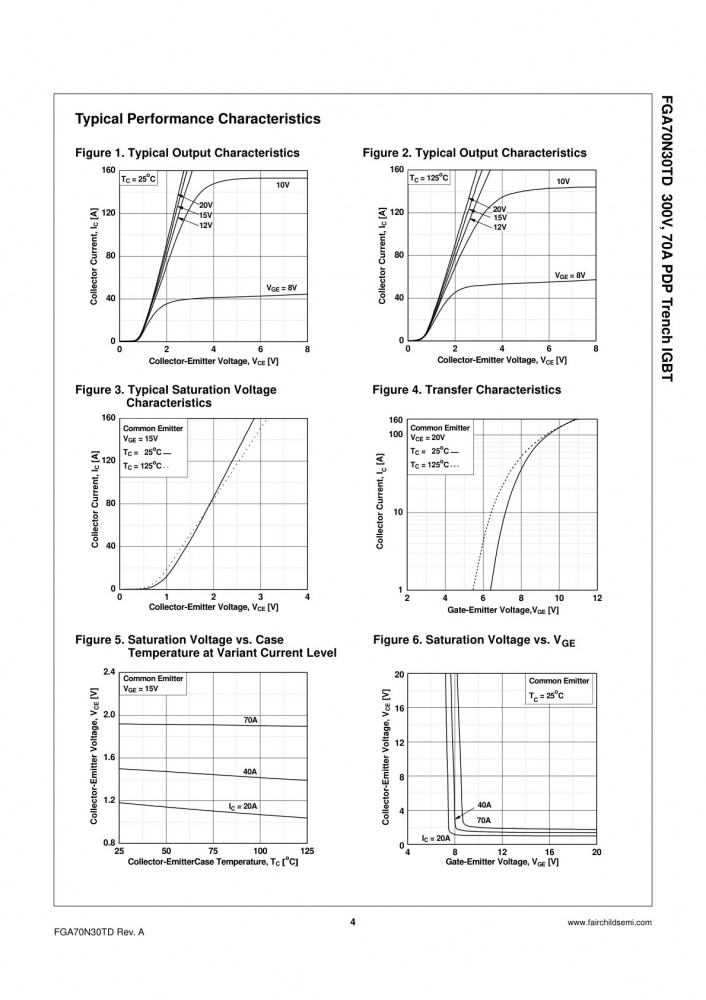 FGA70N30TDTU datasheet page 4