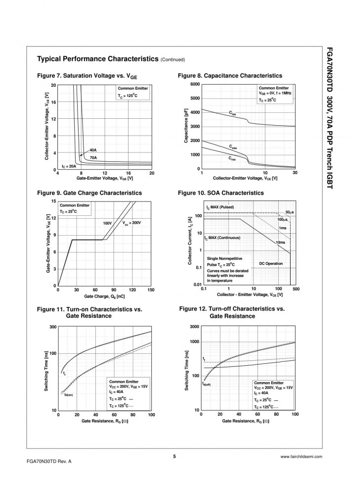 FGA70N30TDTU datasheet page 5
