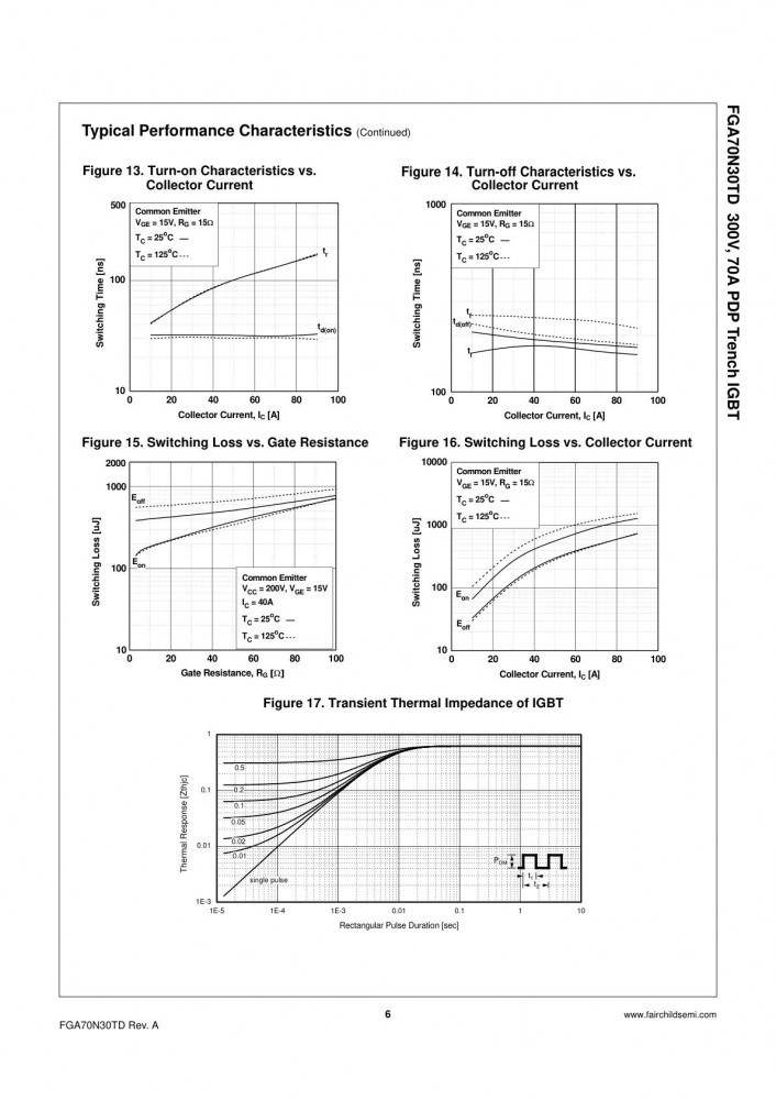 FGA70N30TDTU datasheet page 6