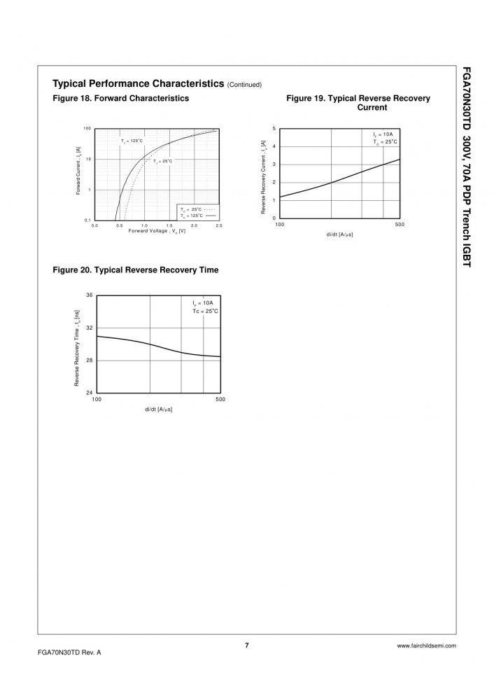 FGA70N30TDTU datasheet page 7