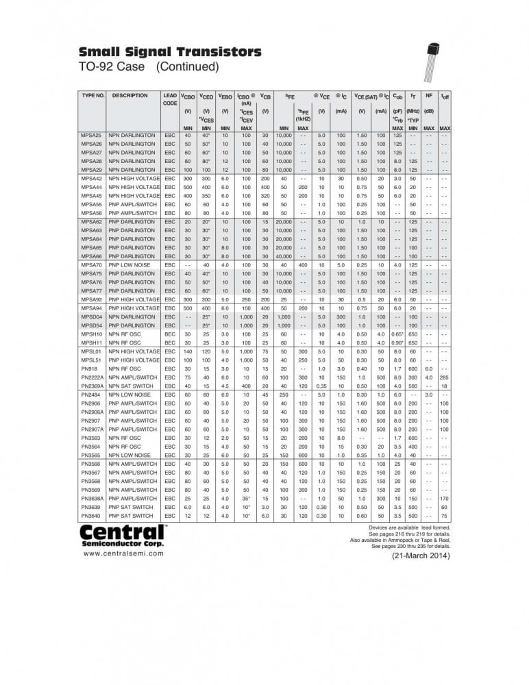 Central Semiconductor product document page 1