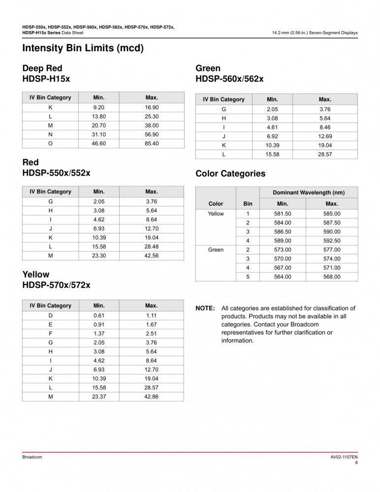 HDSP series datasheet page 6