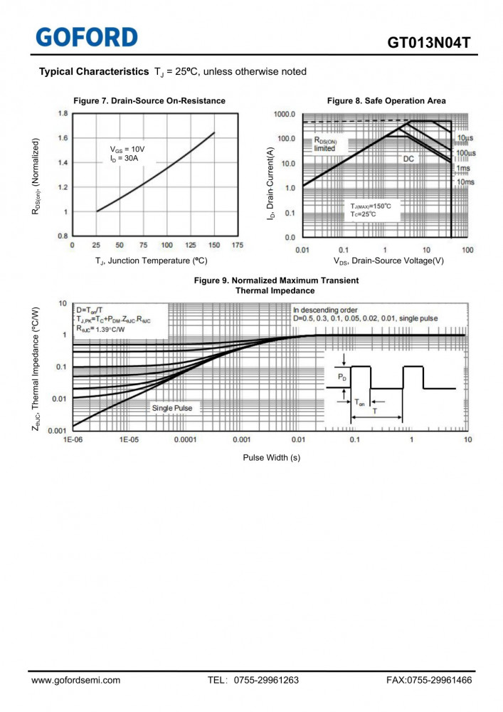 GT013N04T datasheet page 5